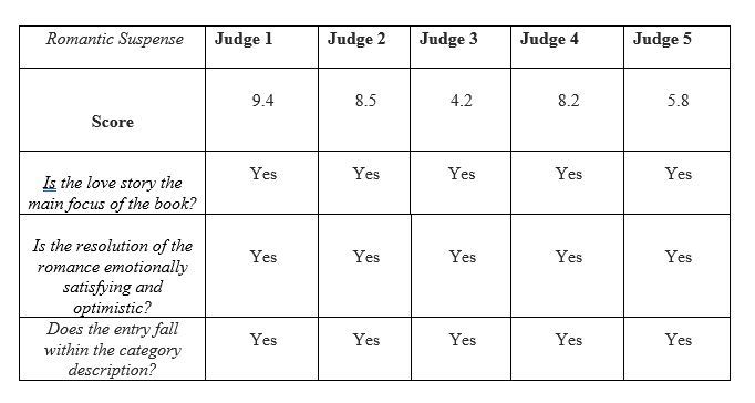 Anatomy of a Score Sheet - Institute for Writers
