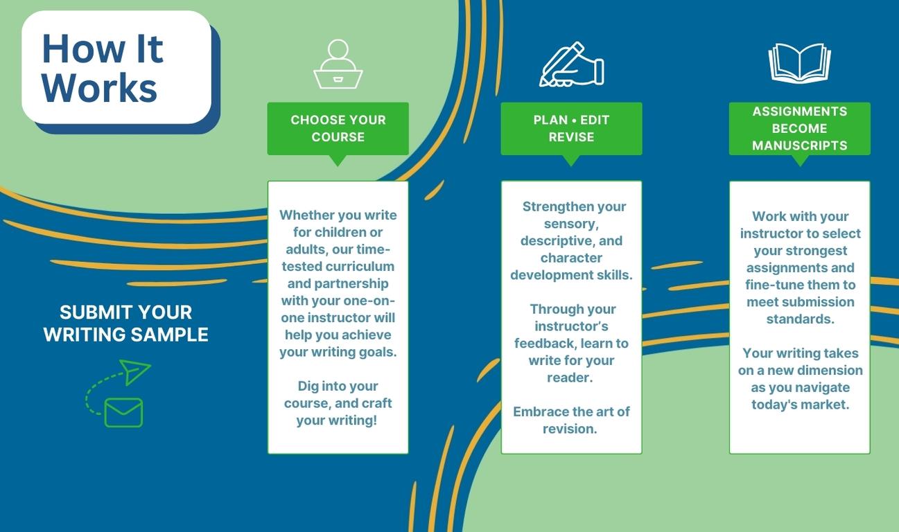 Writing Assessment | Institute for Writers